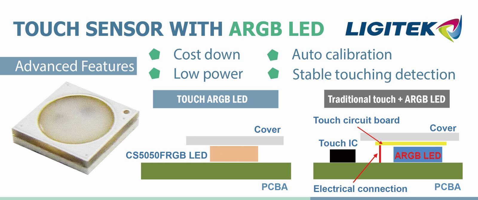 Ligitek | TOUCH ARGB LED